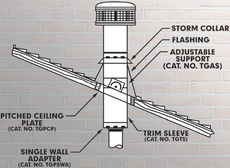 Storm Collar - Dr Sweep